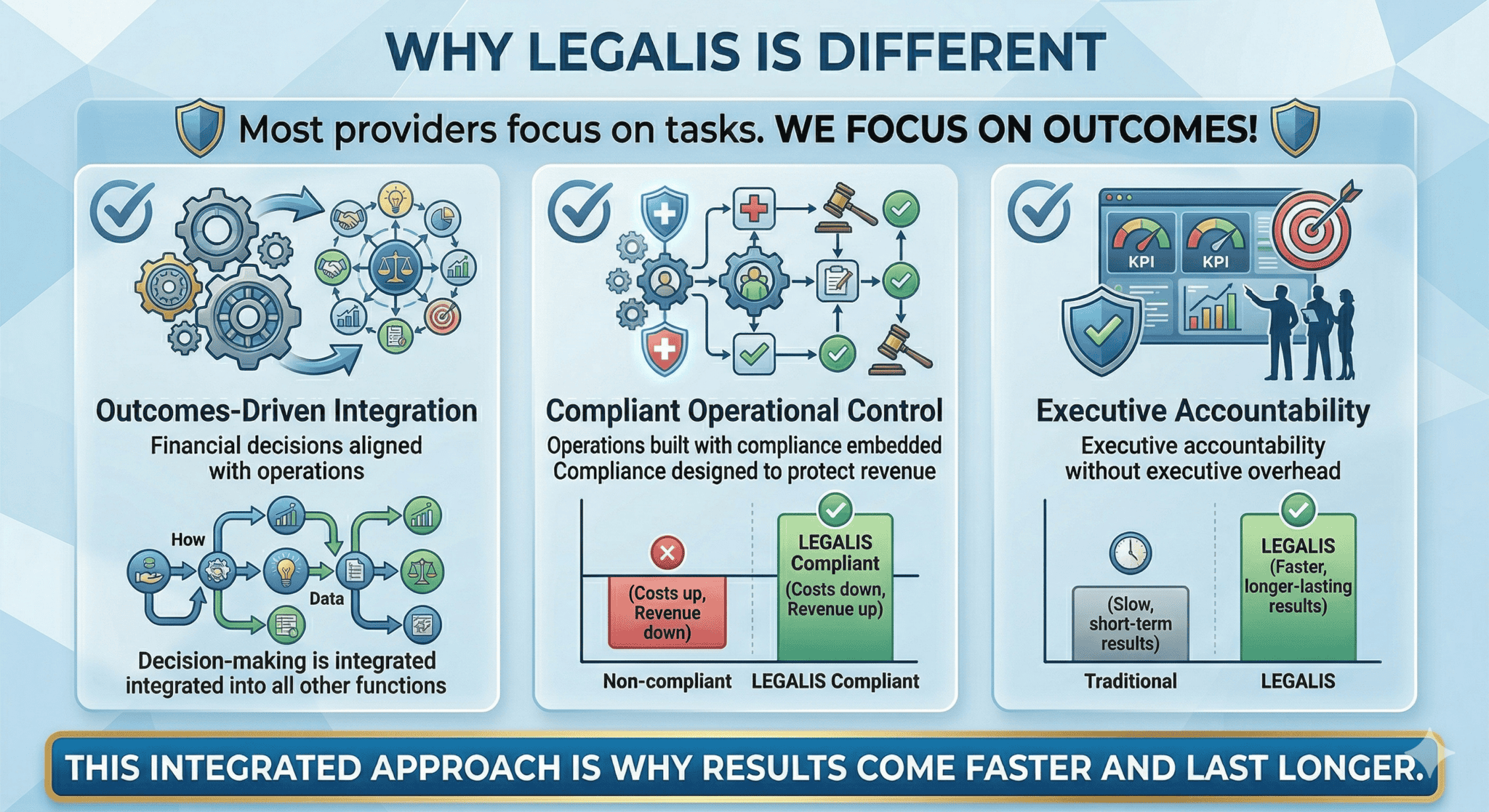 Billing & Collections Solutions - Legalis